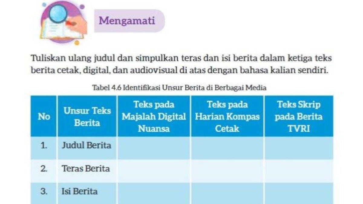 Jawaban Bahasa Indonesia Kelas 7 SMP Halaman 119 : Teks Pada Majalah Digital Nuansa ...