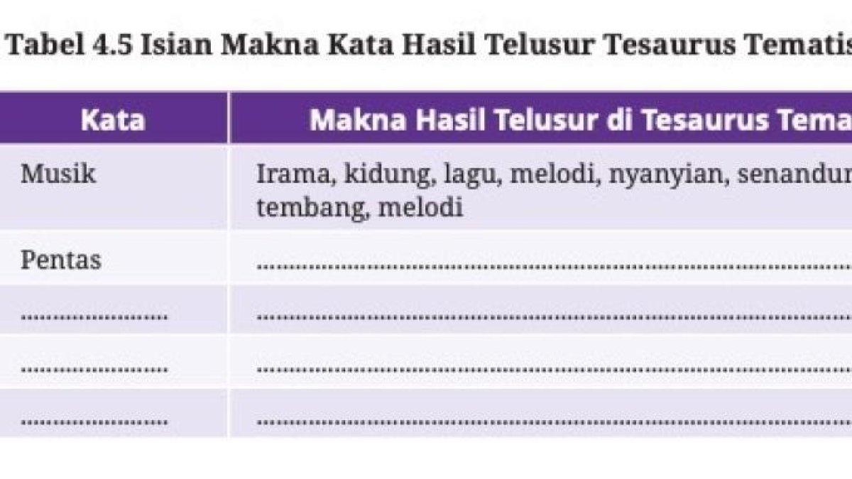 Isian Makna Kata Telusur Tesaurus Tematis, Kunci Jawaban Bahasa ...