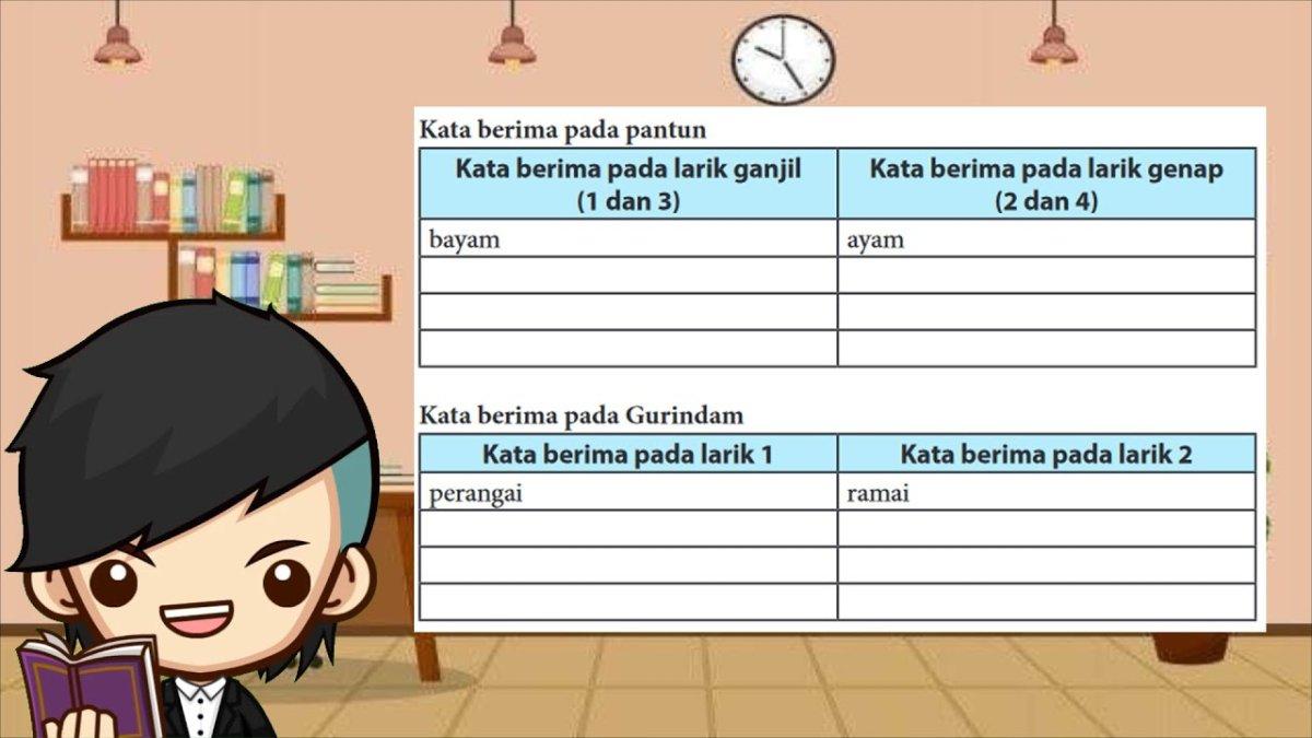 Soal & Kunci Jawaban Bahasa Indonesia Kelas 7 Hal 170:Novel Bumi Manusia Karya Pramoedya Ananta ...