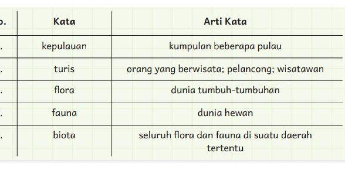 Soal & Kunci Jawaban Buku Bahasa Indonesia Kelas 4 SD Halaman 136 ...