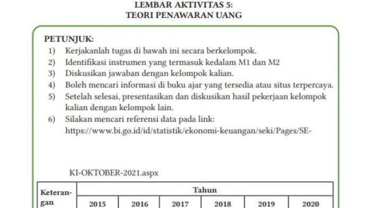 Soal & Kunci Jawaban Ekonomi Kelas 11 Halaman 124 125 Kurikulum Merdeka: Instrumen dalam M1 dan ...