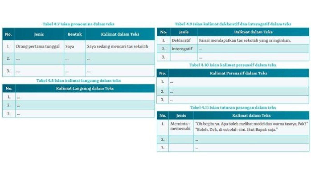Bocoran Kunci Jawaban Bahasa Indonesia Kelas 10 SMA Halaman 101 102 ...