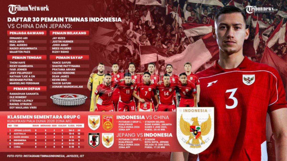 Bocoran Prediksi Line-up Timnas Indonesia vs China: Emil Audero Gantikan Paes, Lilipaly Starter ...