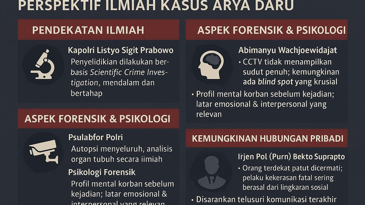 Kebiasaan Aneh Arya Daru Sebelum Ditemukan Meninggal, Diungkap Tetangga Kos, Keluarga Tak Tahu ...