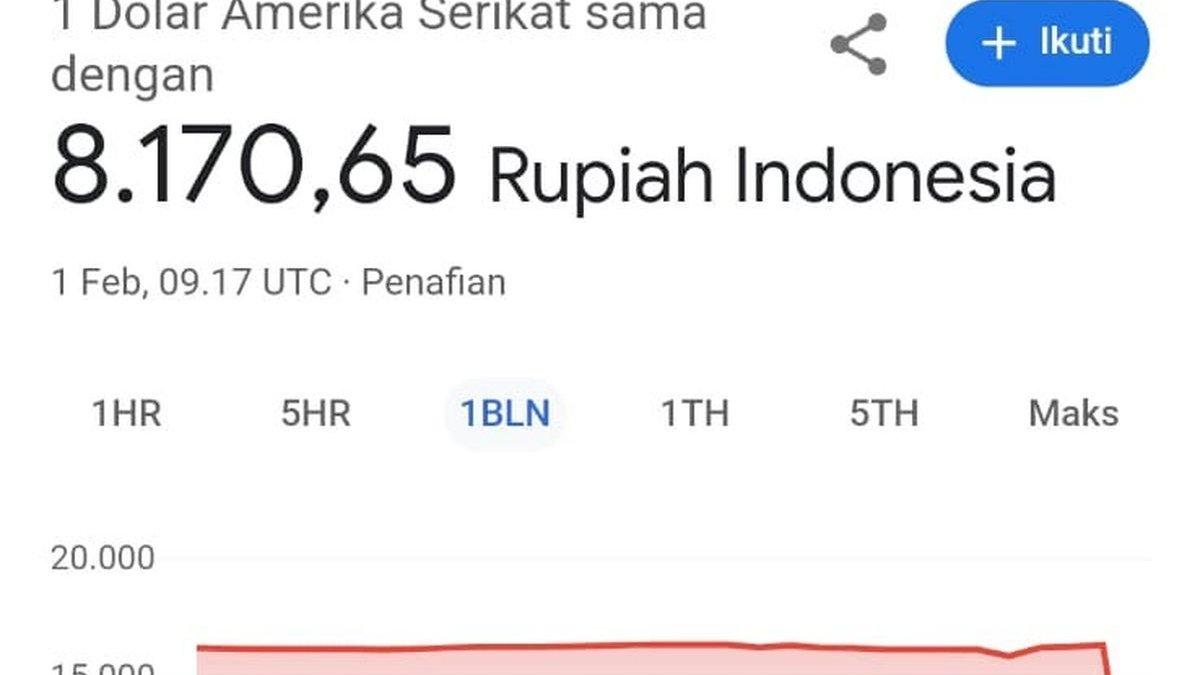 Google Error? Pencarian '1 Dollar Berapa Rupiah' Muncul Angka 8.170, Ini Nilai Tukar yang ...