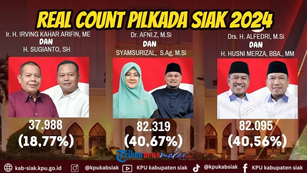 Hasil Real Count Pilkada Siak 2024, Rekapitulasi Suara Paslon Afni-Syamsurizal Unggul Tipis ...