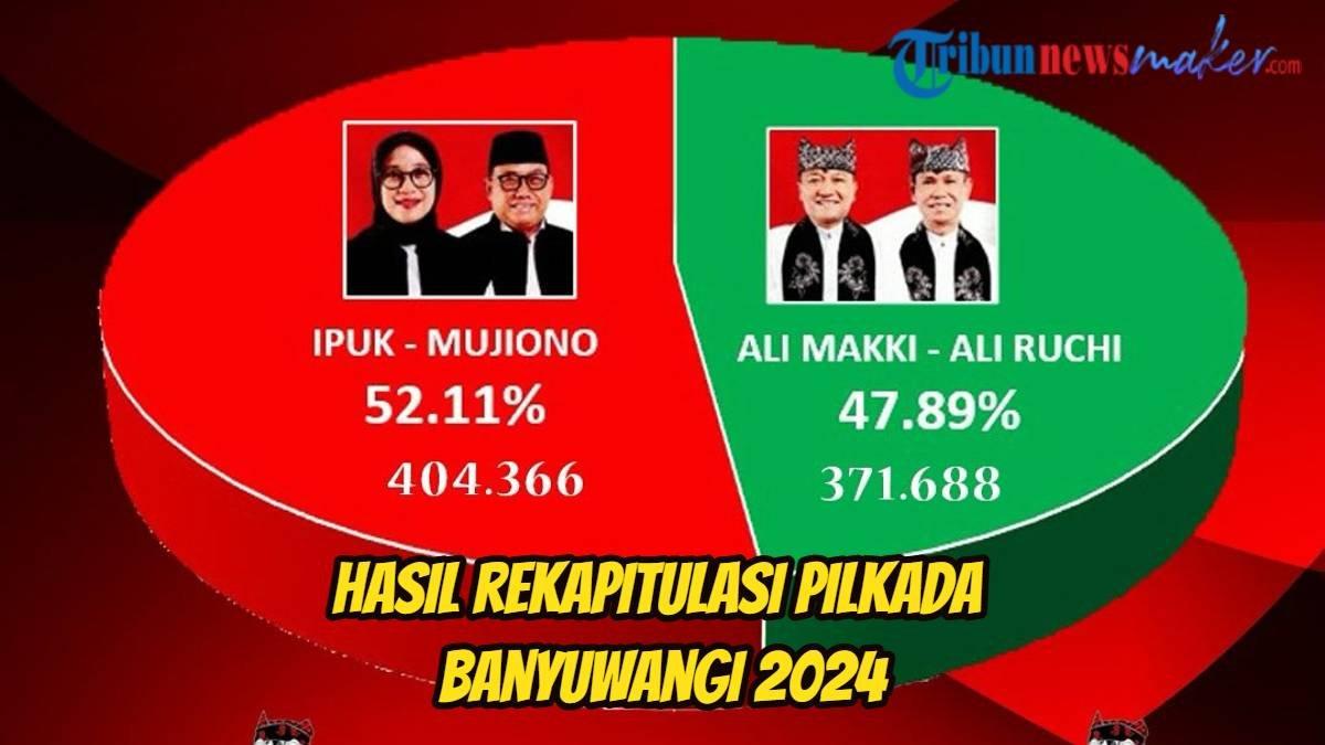 Hasil Pilkada Banyuwangi 2024, Rekapitulasi Suara Ipuk-Mujiono Tipis Atas Ali Makki-Ali Ruchi ...