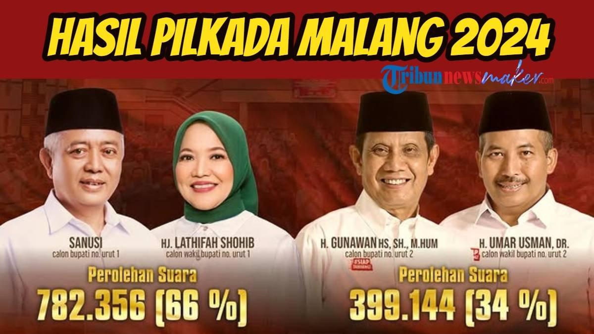 Hasil Pilkada Malang 2024, Rekapitulasi Suara Muhammad Sanusi-Lathifah Shohib Tertinggi ...