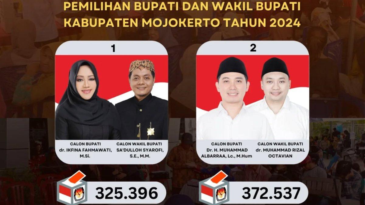 Hasil Pilkada Mojokerto 2024, Rekapitulasi Suara Gus Barra-dr Rizal Unggul Tipis Atas Ikfina ...