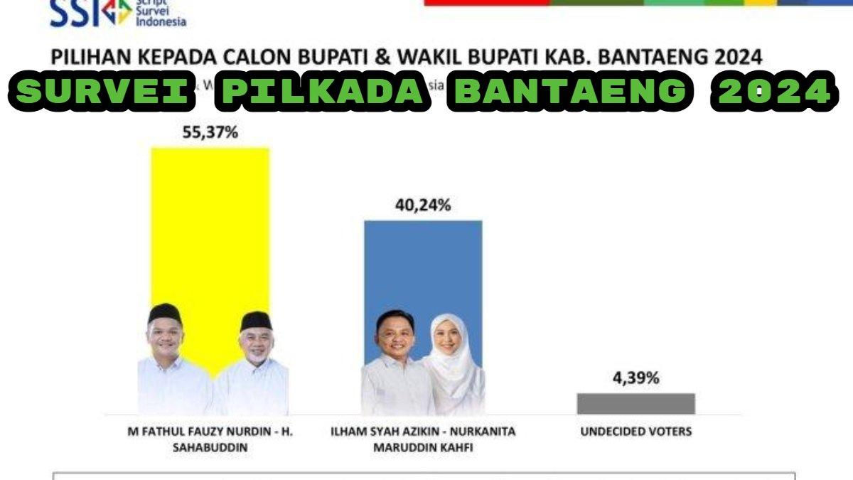 Survei Pilkada Bantaeng 2024, Fathul-Sahabuddin vs Ilham-Nurkanita, Terjawab Elektabilitas ...