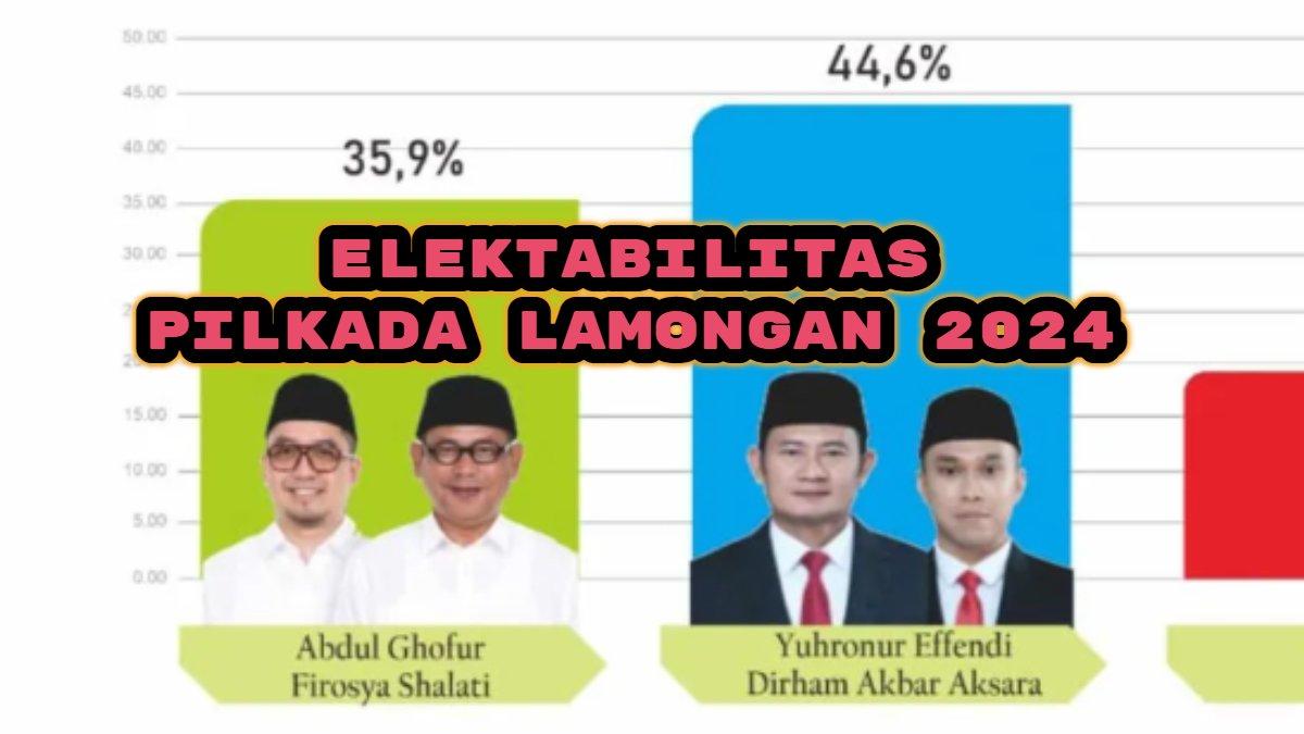Elektabilitas Pilkada Lamongan 2024, Yuhronur Efendi-Dirham vs Abdul Ghofur-Firosya, Siapa ...