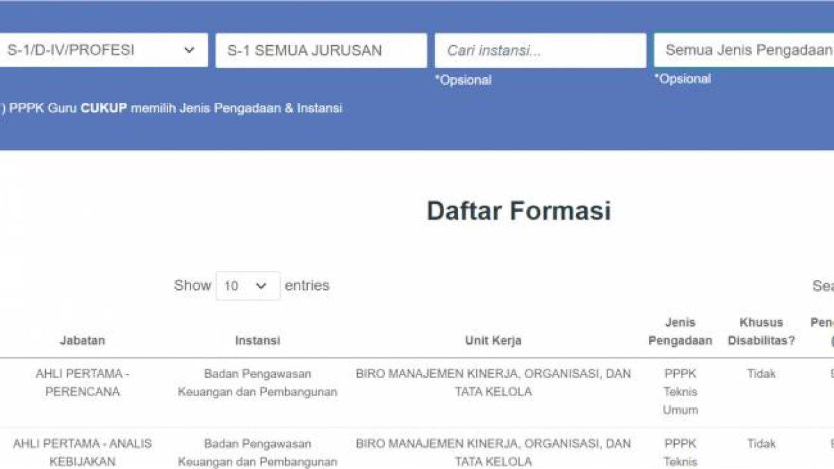 CARA CEK Formasi CPNS 2024 Sesuai Jurusan di Portal SSCASN, Lulusan Fresh Graduate Jadi ...