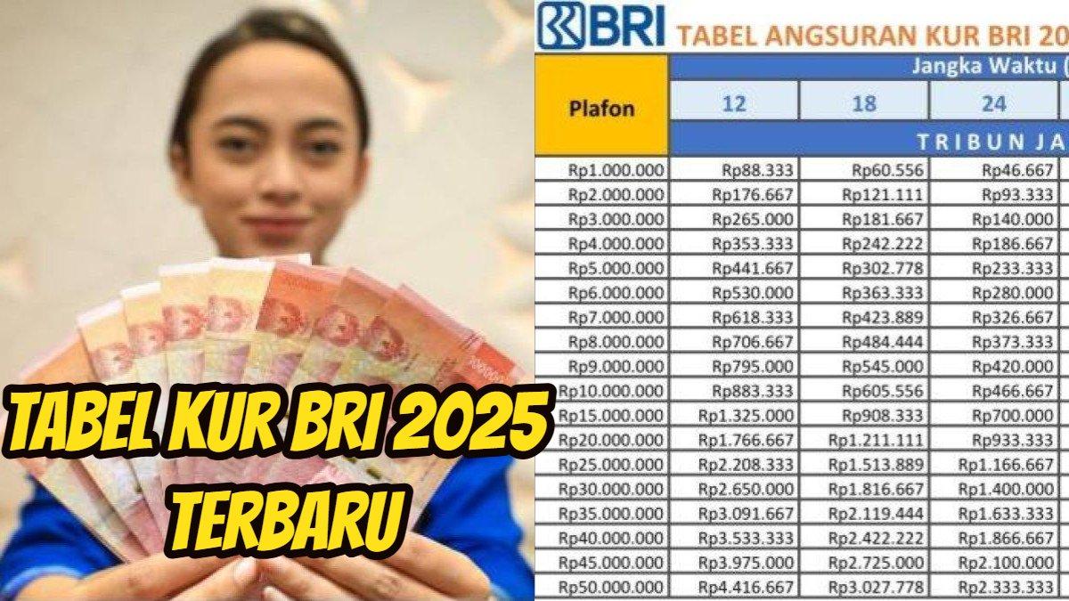 Tabel Cicilan KUR BRI 2025, Cek Simulasi Angsuran Perbulan Pinjaman Rp ...