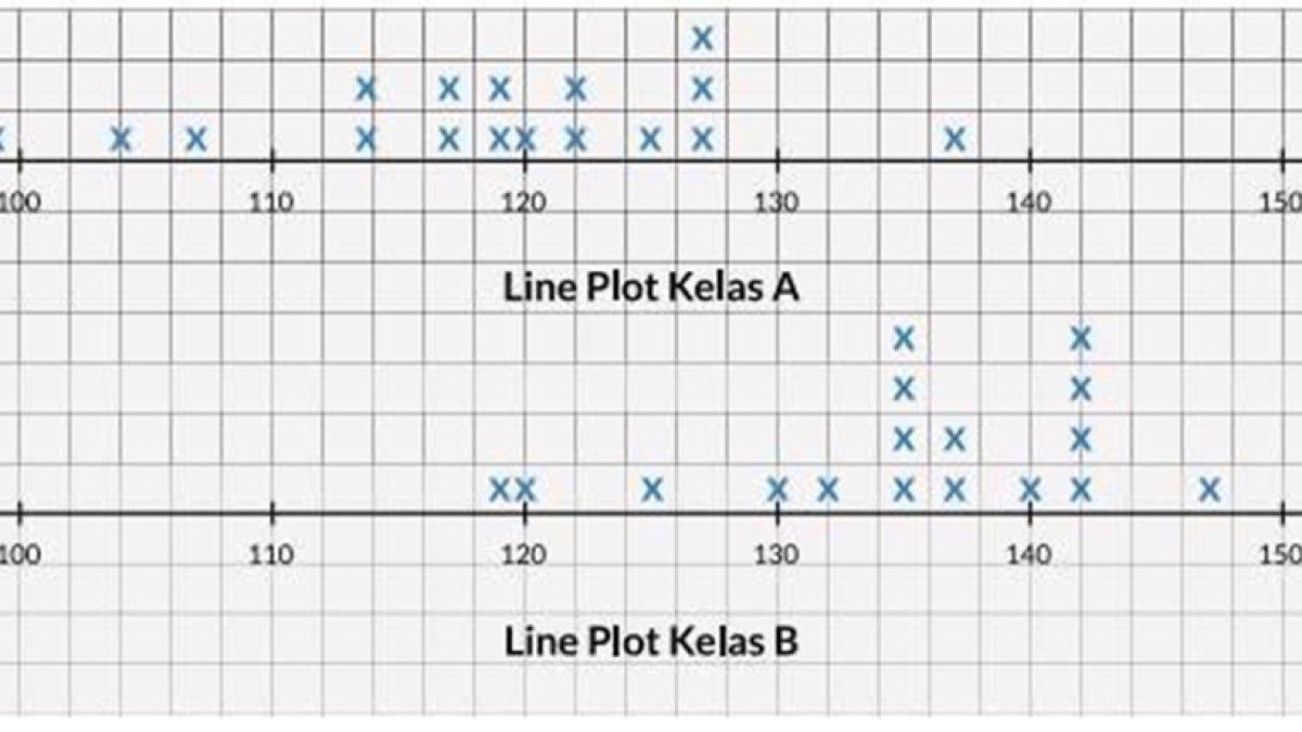 Soal Kunci Jawaban Matematika Kelas 10 Sma Halaman 192 193 Latihan 7