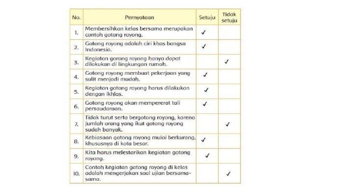Soal & Kunci Jawaban Tema 3 Kelas 3 SD Halaman 103 107 Subtema 2 Kurikulum Merdeka: Berat Benda ...