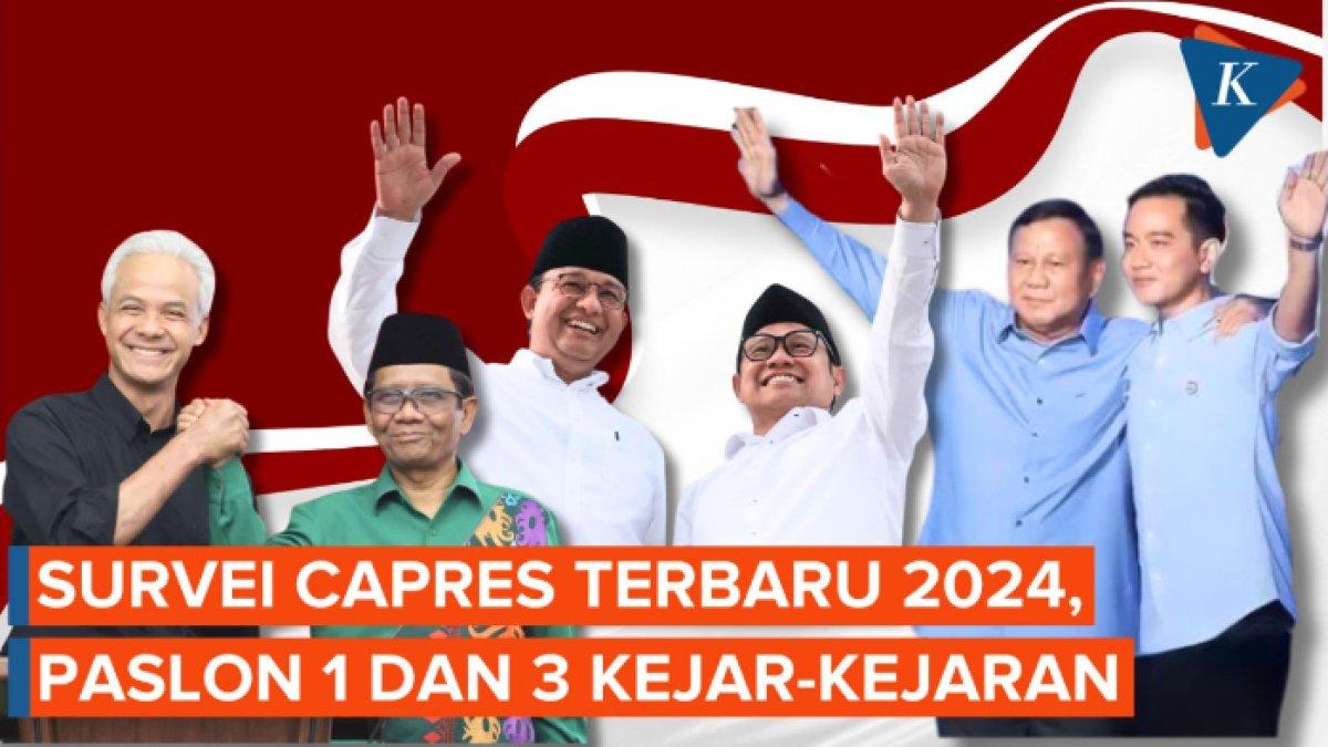 Kejutan Survei Terbaru Capres, Elektabilitas Ganjar Tertinggal Jauh dari Prabowo, Anies Posisi ...
