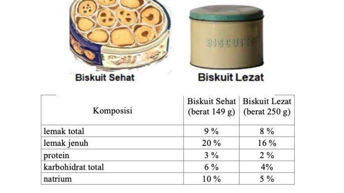 20+ Soal & Kunci Jawaban ANBK Kelas 8 SMP 2023, Daftar Komposisi Gizi ...