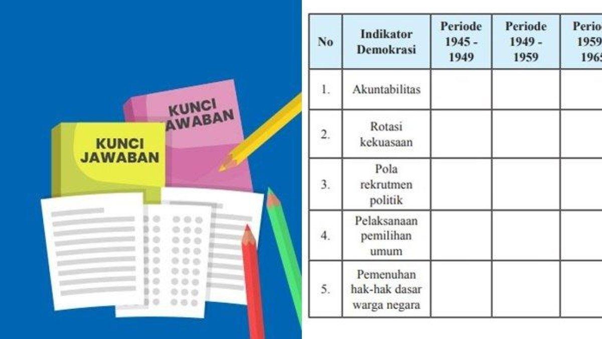 Kunci Jawaban PKN Kelas 11 Hal 65: Apa Kesimpulan Karakteristik Pelaksanaan Demokrasi di ...