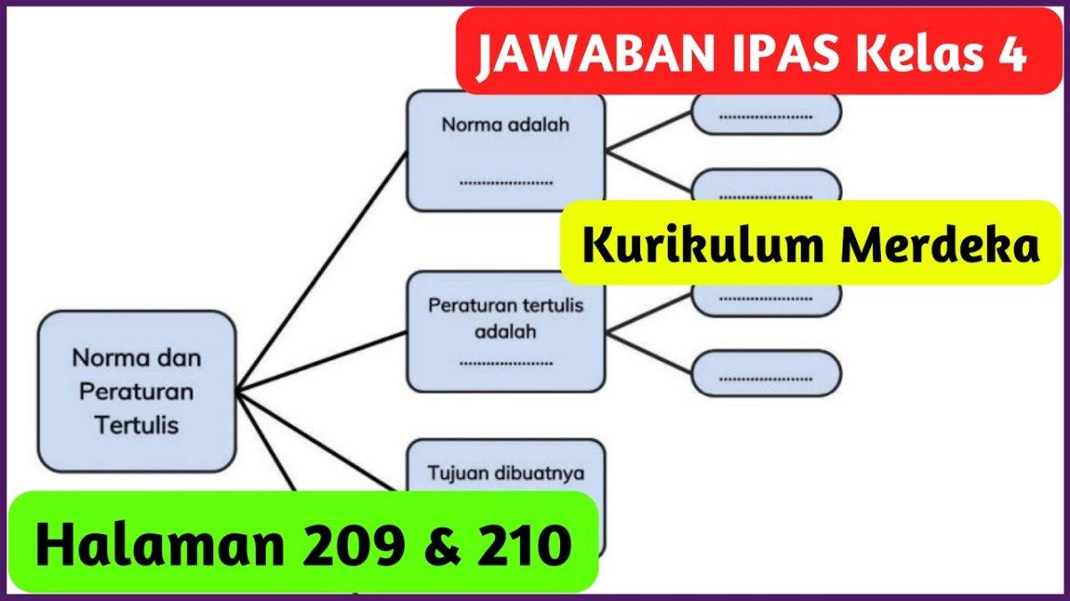 Kunci Jawaban IPAS Kelas 4 Halaman 213: Mengapa dalam Indonesia ...