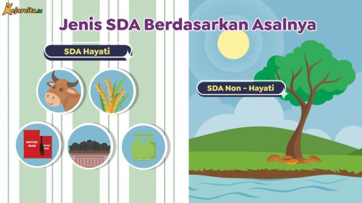 Soal & Kunci Jawaban IPAS Kelas 5 SD Halaman 180 Kurikulum Merdeka: Apa ...