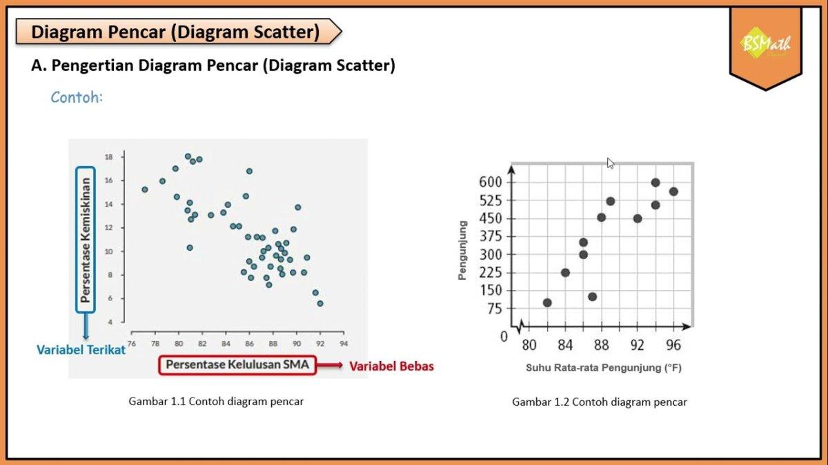 Soal & Kunci Jawaban Matematika Kelas 11 Halaman 101 102 Kurikulum ...