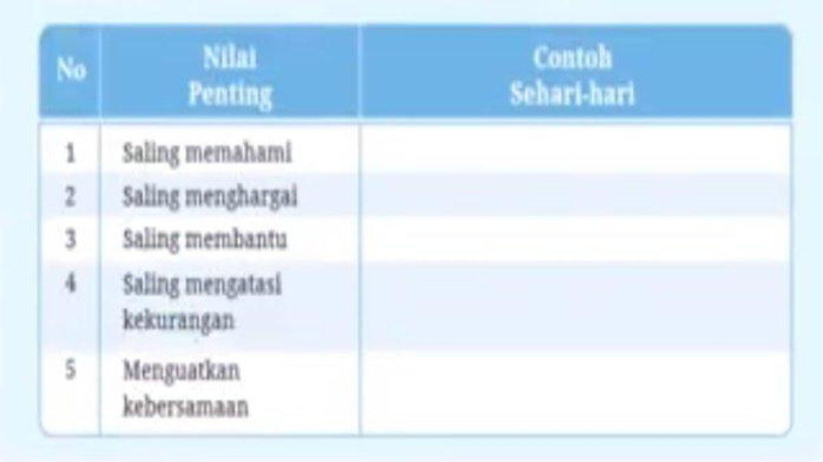 Soal & Kunci Jawaban PPKN Kelas 7 SMP Halaman 118 Kurikulum Merdeka ...