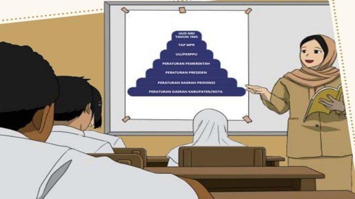 Soal & Kunci Jawaban PAS/UAS PKN Kelas 8 SMP/MTs Semester 1, Kurikulum Merdeka - Halaman all ...
