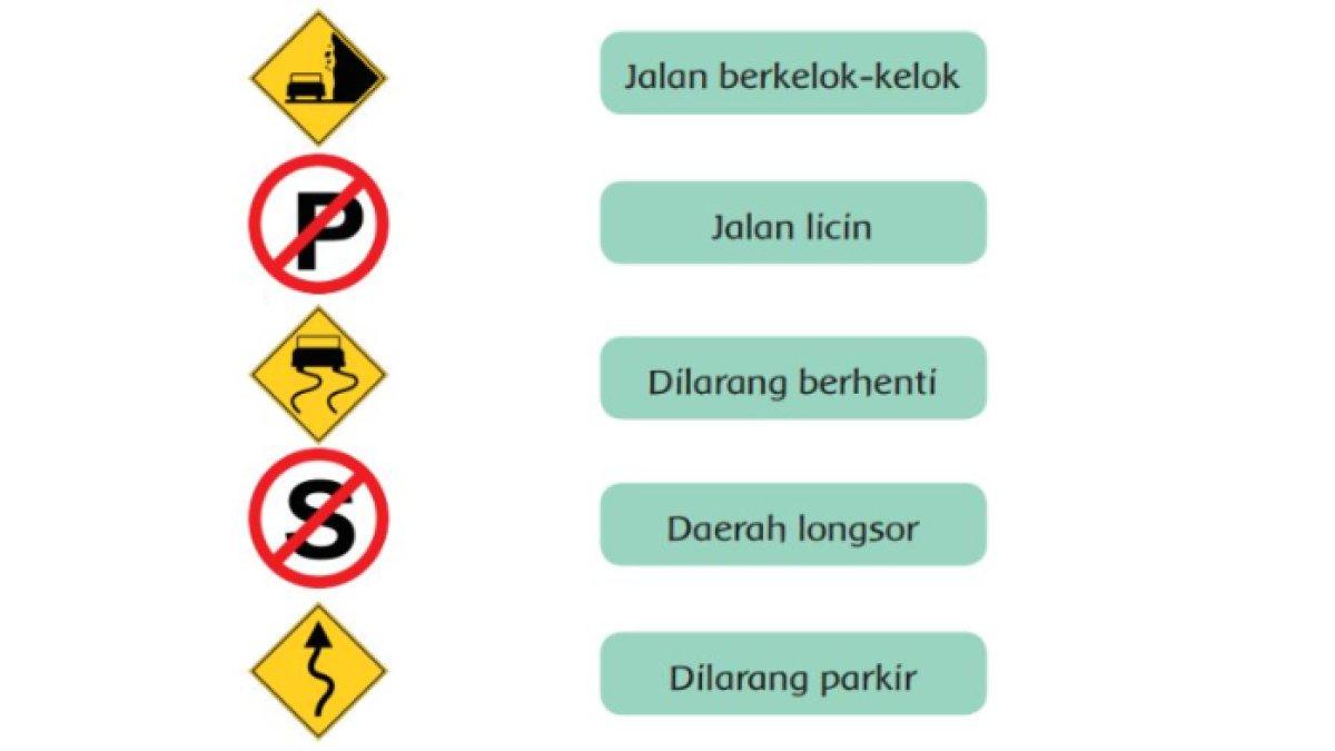 Soal & Kunci Jawaban Tematik 8 Subtema 3 Kelas 3 SD Pembelajaran 2 ...