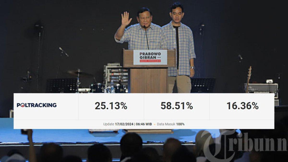 Lagi-lagi Prabowo-Gibran Menang Telak di Quick Count Versi Poltracking, Data Masuk Sudah 100 ...