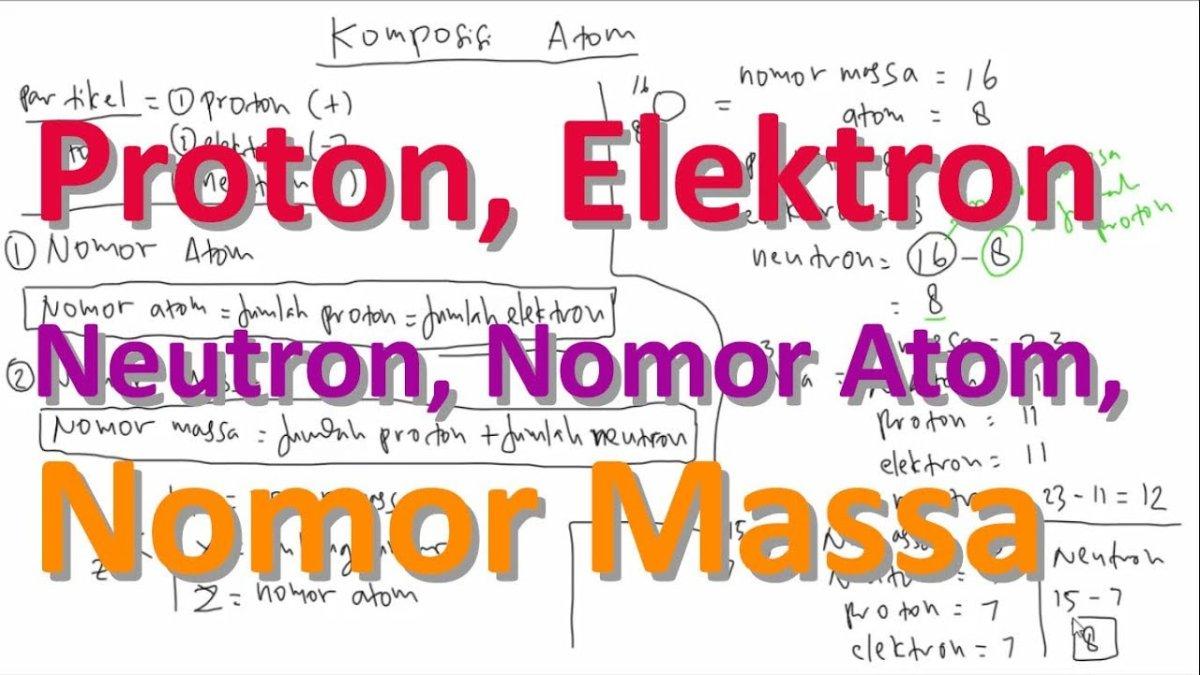 Soal & Kunci Jawaban Kimia Kelas 10 SMA : Proton, Elektron, Neutron ...