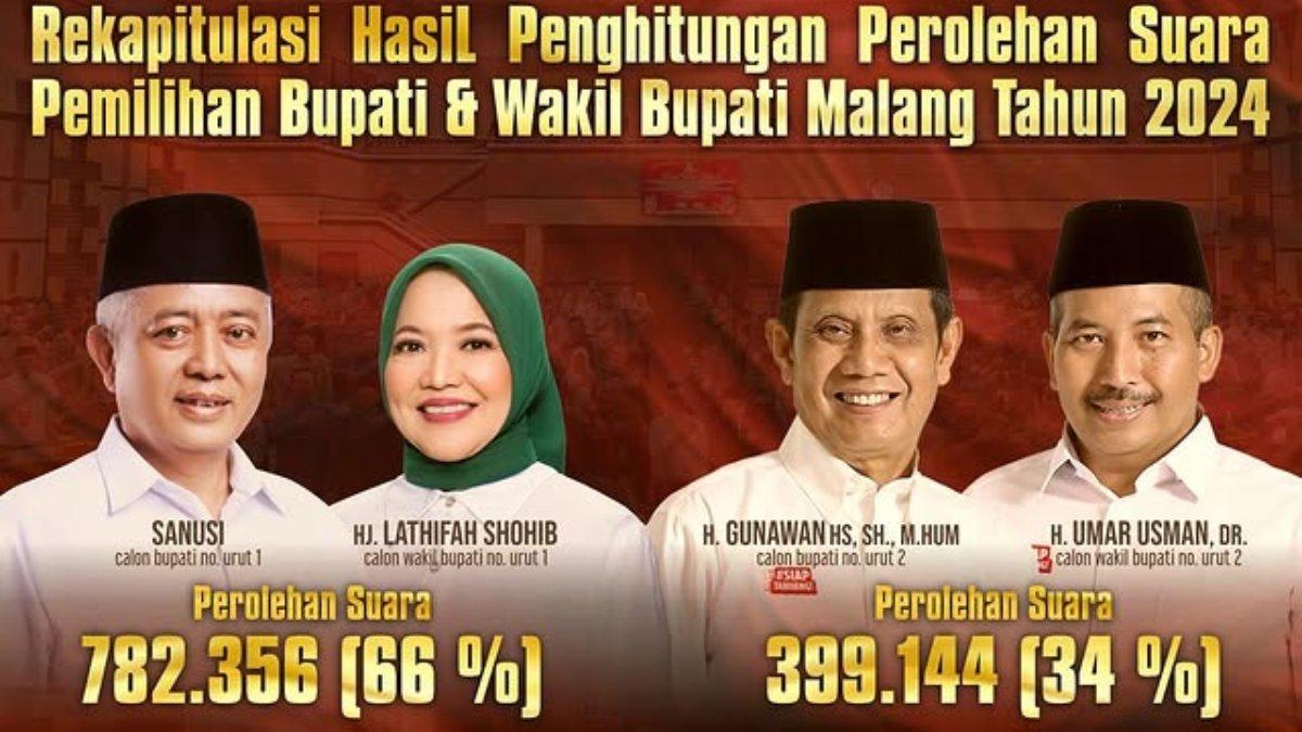 Hasil Pilkada Malang 2024, Rekapitulasi Suara Muhammad Sanusi-Lathifah Shohib Tertinggi ...