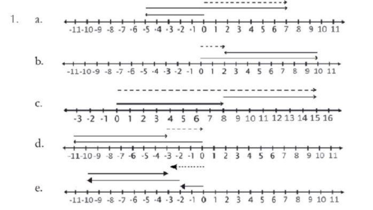 Soal & Kunci Jawaban Matematika Kelas 6 SD Halaman 35 Kurikulum 2013 : Bilangan Matematika ...