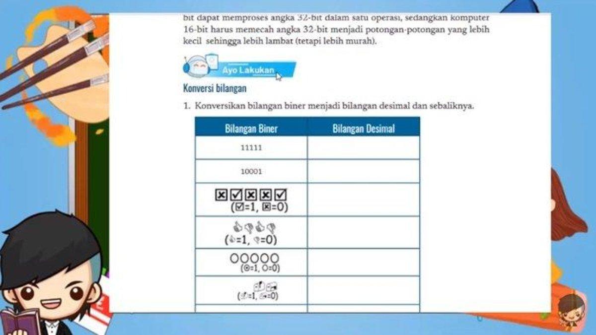 Soal & Kunci Jawaban Mata Pelajaran Informatika Kelas 7 SMP Halaman 105-106 : Konversi Bilangan ...
