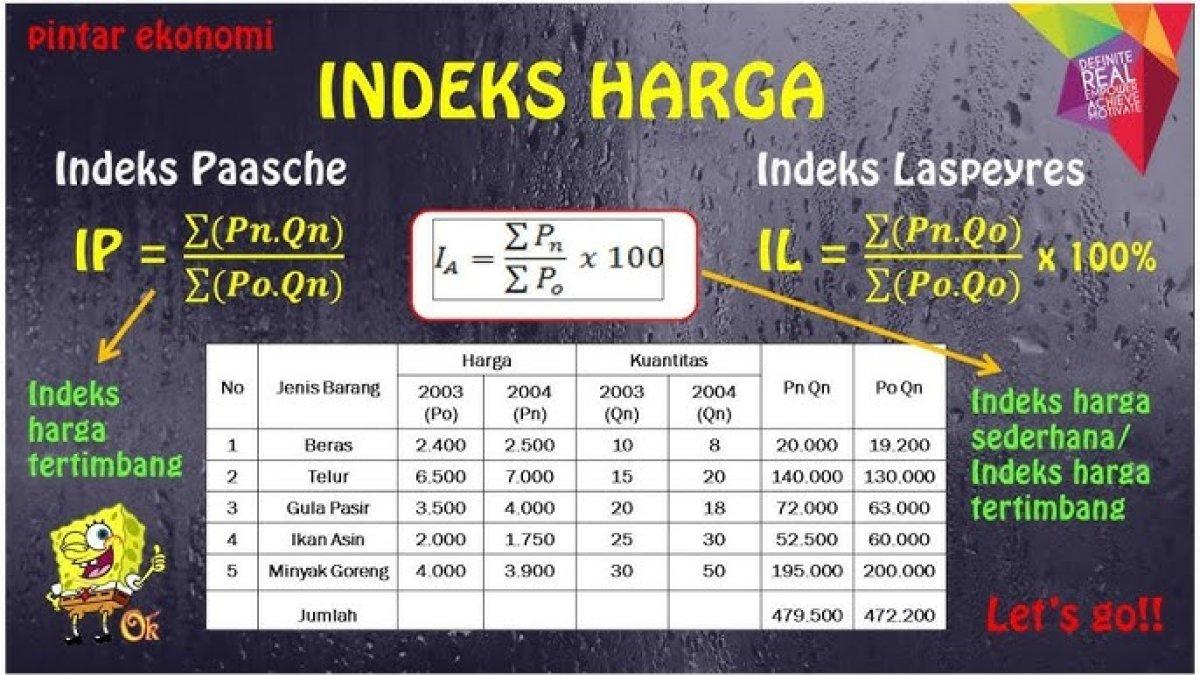 Soal & Kunci Jawaban Ekonomi Kelas 11 SMA Halaman 121-123 Lembar Aktivitas 4 : Teori Permintaan ...
