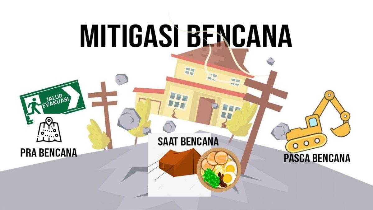 Soal & Kunci Jawaban Geografi Kelas 11 SMA Halaman 212-217 Bab 4 : Mitigasi dan Adaptasi ...