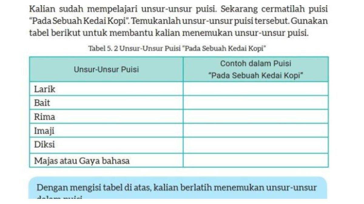 Kunci Jawaban Bahasa Indonesia Kelas 8 SMP Halaman 144: Menemukan Unsur ...