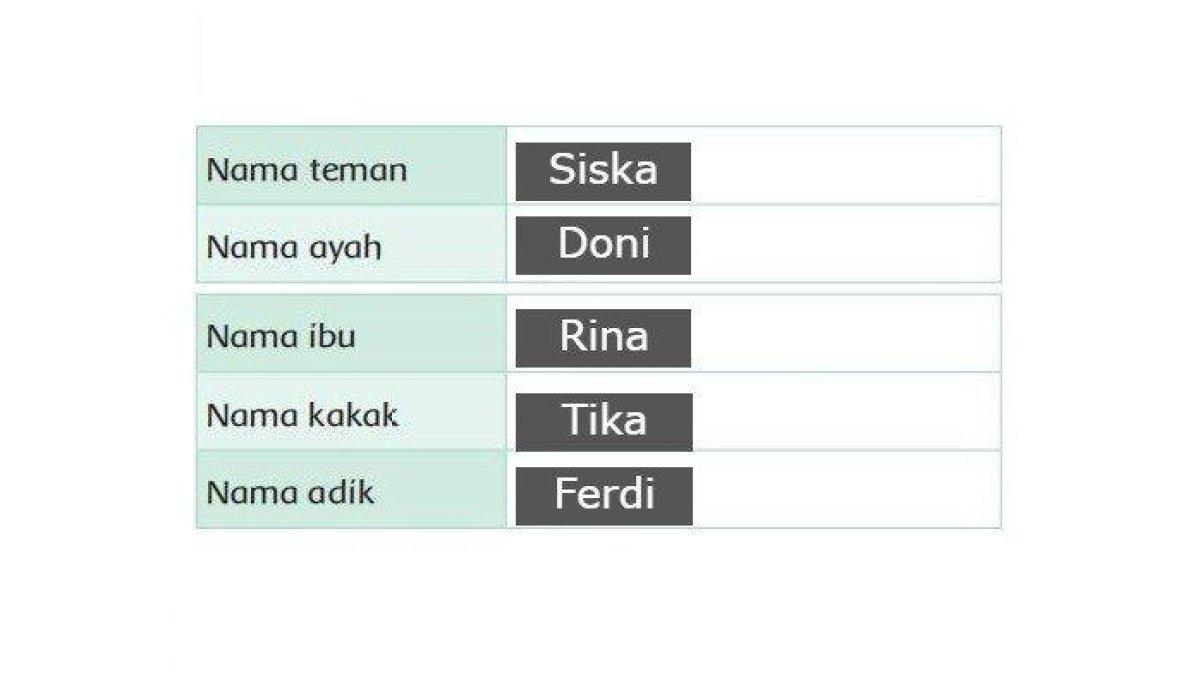 Soal & Kunci Jawaban Tematik 4 Subtema 1 Kelas 1 SD Pembelajaran 5 Halaman 30 31 dan 32 ...