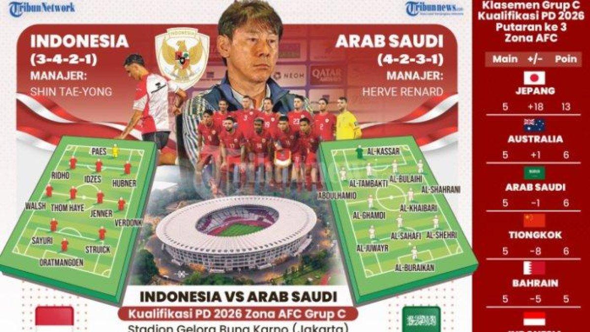 Skenario Timnas Indonesia Lolos Kualifikasi Piala Dunia 2026, Lawan ...
