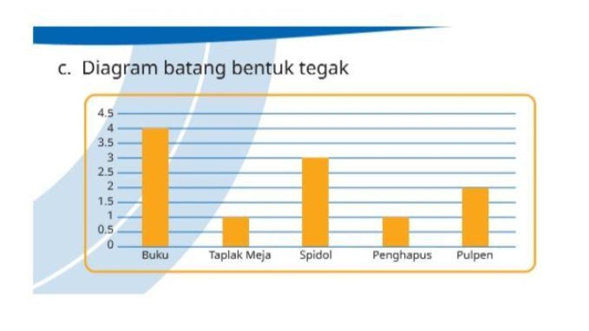 SOAL & KUNCI JAWABAN Matematika Kelas 4 SD/MI Halaman 192 193 194 Uji Kompetensi Kurikulum ...
