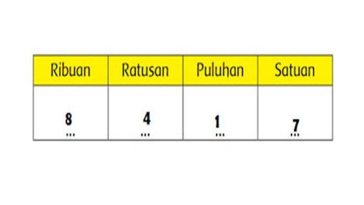 Soal & Kunci Jawaban Tematik 1 Kelas 3 SD Pembelajaran 3 Halaman 22 ...