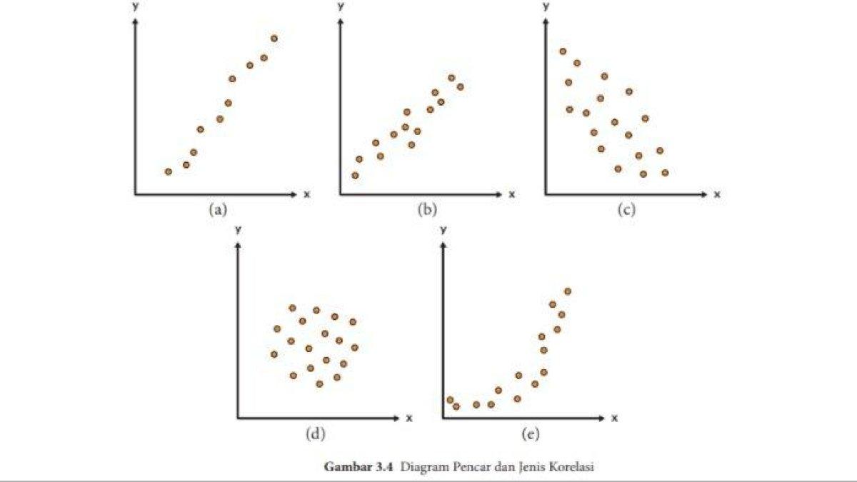 KUNCI JAWABAN Matematika Kelas 11 Bab 3 Eksplorasi 3.2 Halaman 89 90 91 Kurikulum Merdeka ...