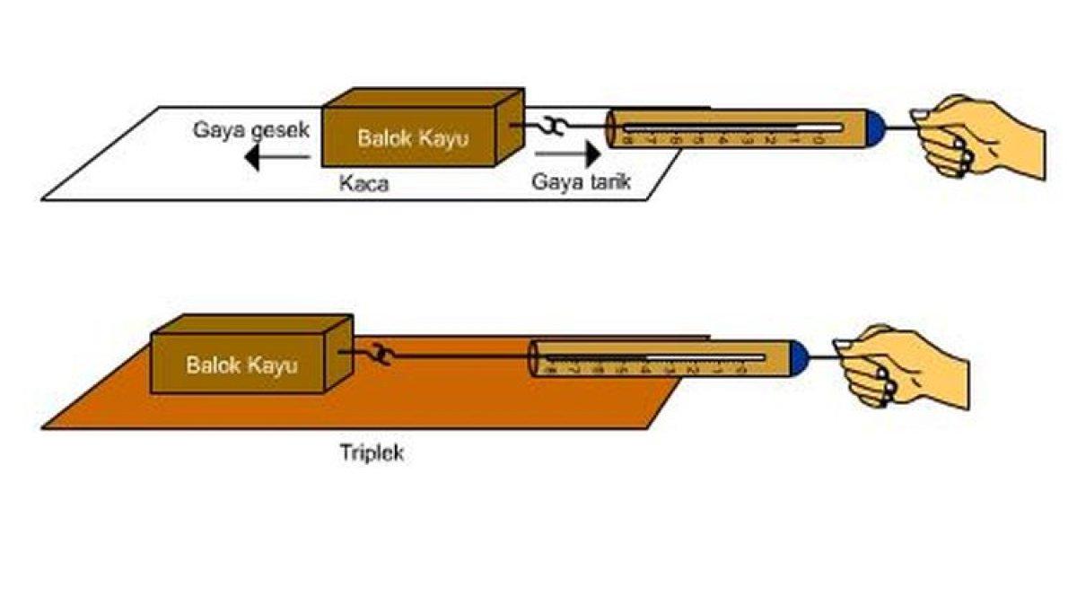 17+ Kunci Jawaban Soal IPA Kelas 6 SD/ MI Semester 1 Kurikulum Merdeka ...