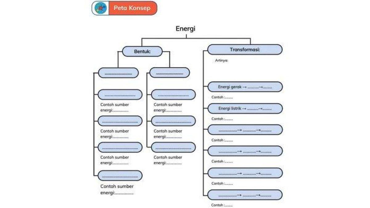 Soal & Kunci Jawaban Buku IPAS Kelas 4 SD Halaman 122 : Mengubah Bentuk Energi - Tribunnewsmaker.com