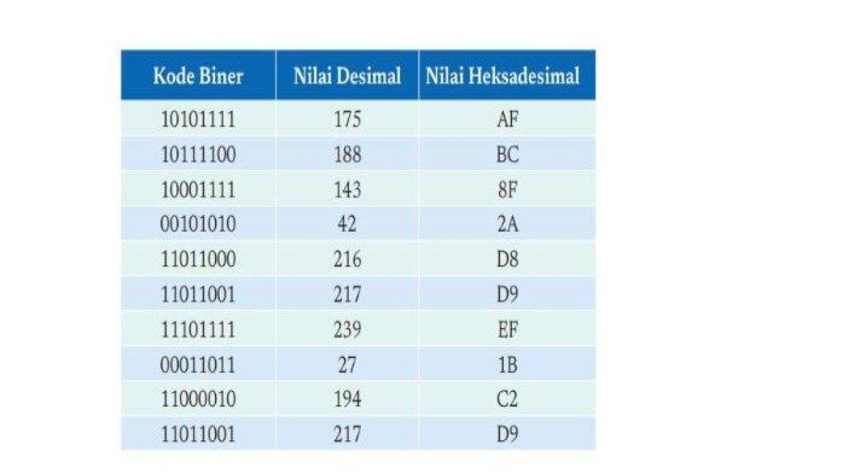 KUNCI JAWABAN Informatika Kelas 8 Halaman 88 Kurikulum Merdeka, Nilai ...