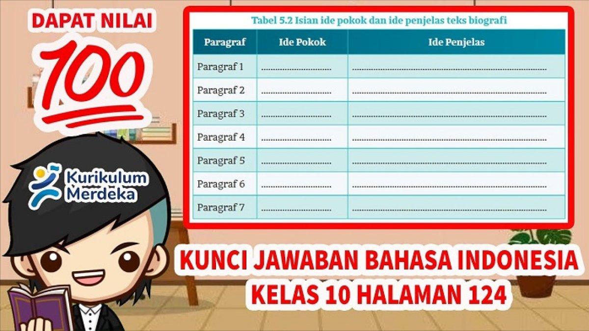 kunci jawaban Bahasa Indonesia Kelas 10 Hal 124: Tentukan Ide Pokok dan Ide Penjelas Teks ...