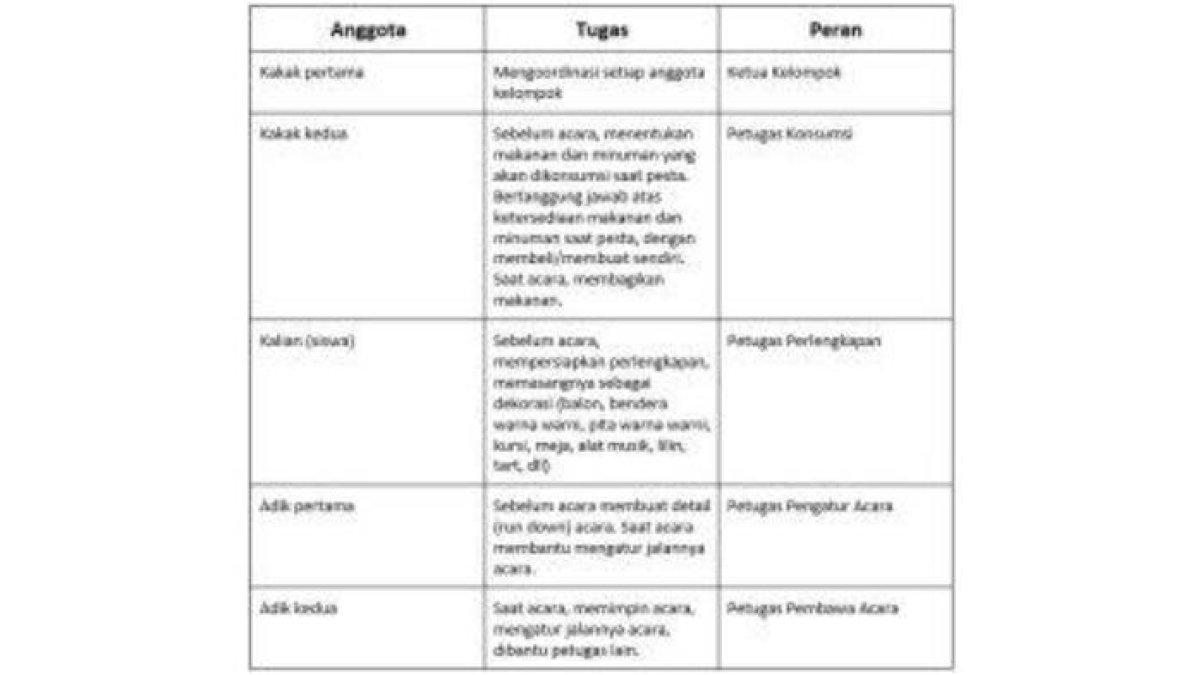KUNCI JAWABAN Informatika Kelas 7 SMP/MTs Halaman 17 18 19 Bab 1 ... KUNCI JAWABAN Informatika Kelas 7 SMP/MTs Halaman 17 18 19 Bab 1 ...