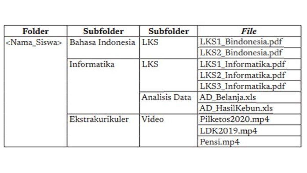 KUNCI JAWABAN Informatika Kelas 7 Halaman 47 48 Kurikulum Merdeka Aktivitas TIK-K7-02, Buat ...