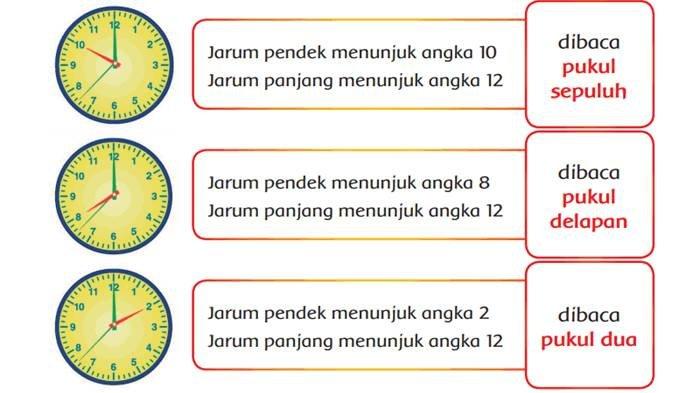 KUNCI JAWABAN Tema 8 Kelas 2 SD Subtema 1 Halaman 20-26, Perhatikan Gambar Cara Membaca Jam ...