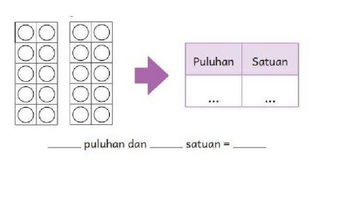 Soal Kunci Jawaban Matematika Halaman 164 Kelas 1 Sd Kurikulum