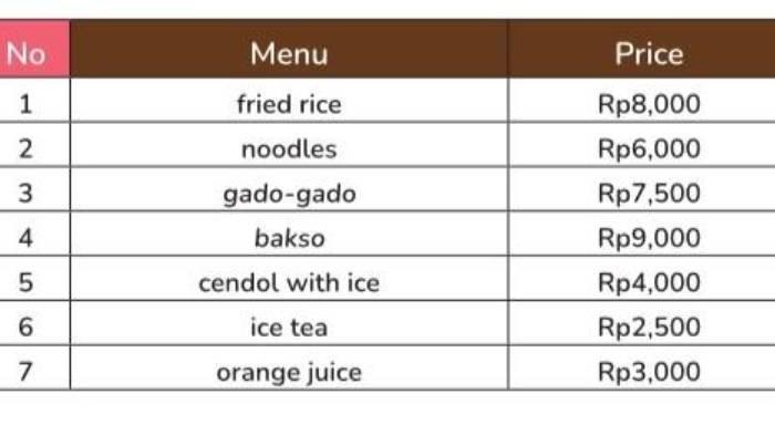 Pengertian Menu Dan Contohnya Dalam Bahasa Inggris Ma - vrogue.co
